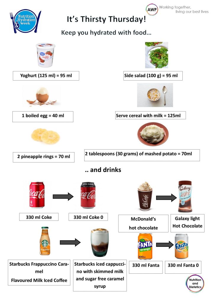 Resources | N&H Week